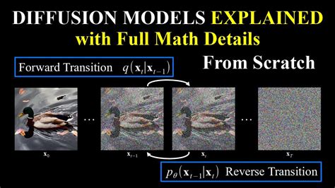 Diffusion Models Explained with Math From Scratch - YouTube
