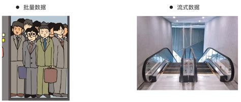 实时流式计算 Kafkastreamkafka Stream Ajva开发 Csdn博客