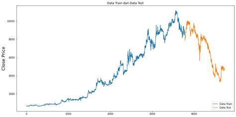 Github Asholihin1705submission Machine Learning Dicoding Machine Learning Terapan Submission 1