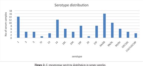 figure 3 from development of a microarray based method for simultaneous