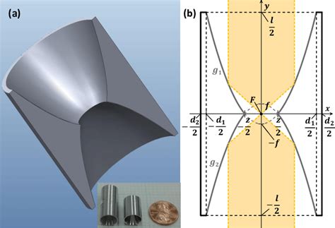 Color Online A Three Dimensional Cross Section Of The Nested Download Scientific Diagram