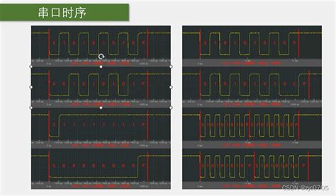 Stm32学习笔记：i2c通信外设原理实验i2c寄存器 Csdn博客