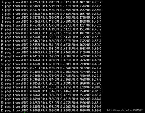 操作系统实验4 页面置换算法通过随机数产生一个指令序列共 320 条指令指令的地址按下述原则生产 50的指令 Csdn博客