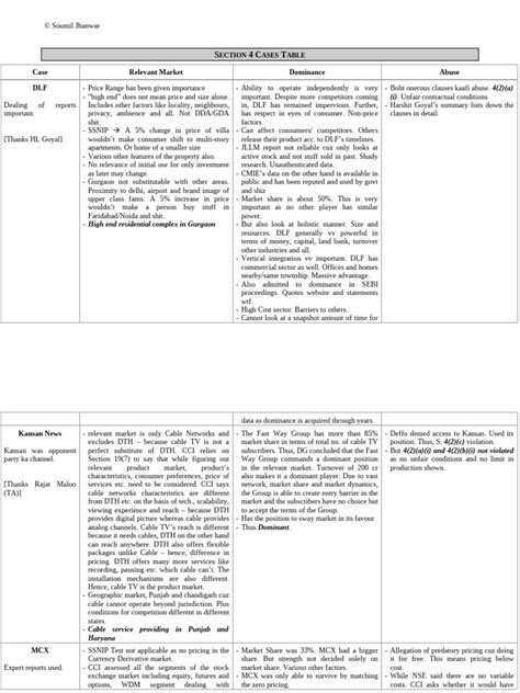 Section 4 Case Table Pdf