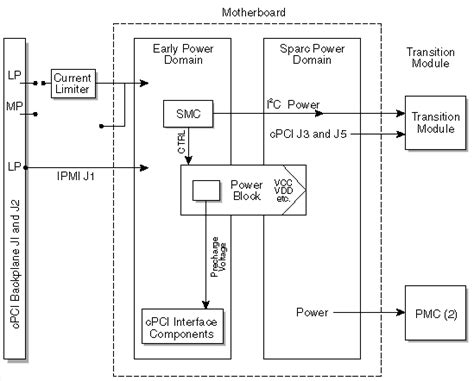 C H A P T E R Hardware And Functional Description