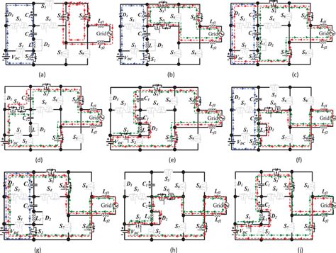 operation modes of the improved 9‐level inverter a 1st operation