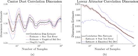 Figure 5 From Fractal Dimension Estimation With Persistent Homology A
