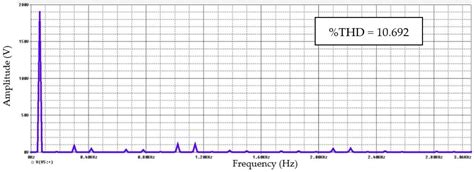 thd minimization in a seven level multilevel inverter using the tlbo algorithm