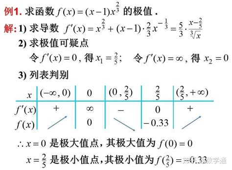 高中数学：函数的极值与最值问题 知乎