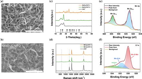 Figure 2 From Mno2 Carbon Nanotube Free Standing Electrode Recycled