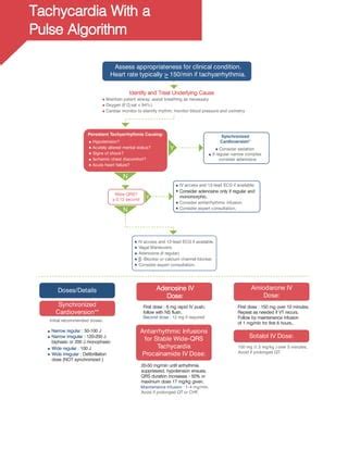 ACLS Algorithms PDF