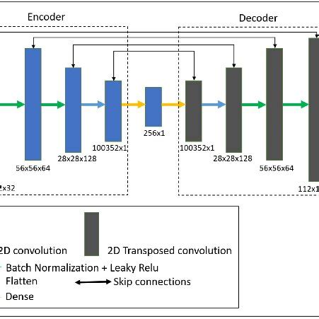 Encoder Decoder Architecture Download Scientific Diagram