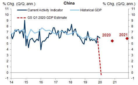 “global Spillovers Of A China Hard Landing” Econbrowser