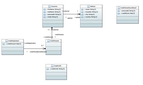 Event Sourcing With Spring Boot Akka Pekko Kafka Elasticsearch And