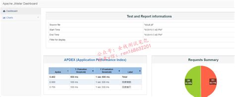 Jmeter非gui运行，jtl生成了，但是html报告没有生成 Csdn博客