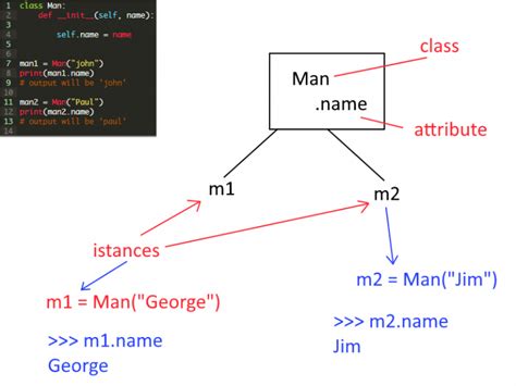 What Is Self In A Class Python Programming