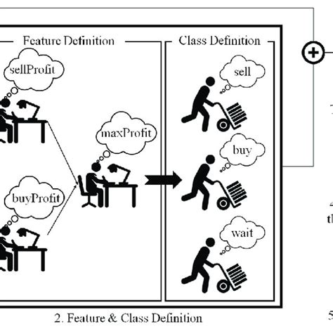 Flowchart Of The Class Definition Flowchart Of The Class Definition Download Scientific Diagram