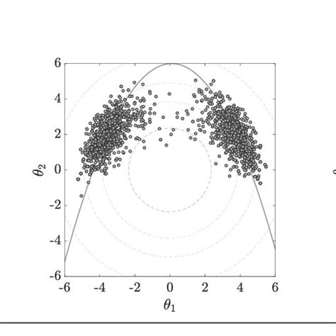 An Analytical Target Distribution Simulated Target Distribution