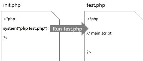 Phpoc System Function