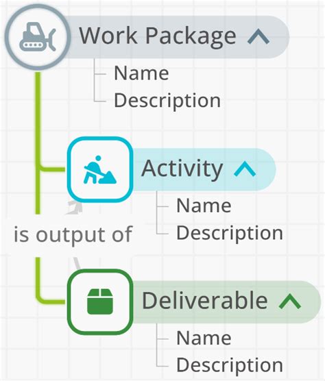 Deliverables Relatics Deliverables Relatics
