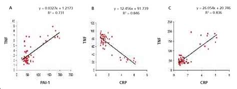 Figure 2 From Atorvastatin Restores The Balance Between Pro