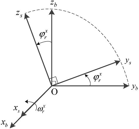 An Accurate Calibration Method Based On Velocity In A Rotational
