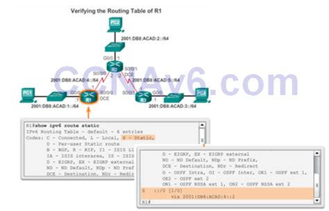 CCNA V Study Material Chapter Static Routing