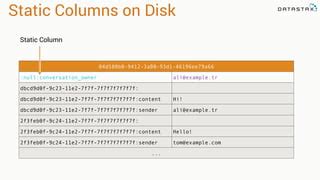 Deep Dive Into CQL PPT