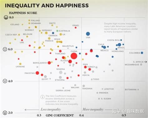幸福指数与财富及收入差距的关系 知乎