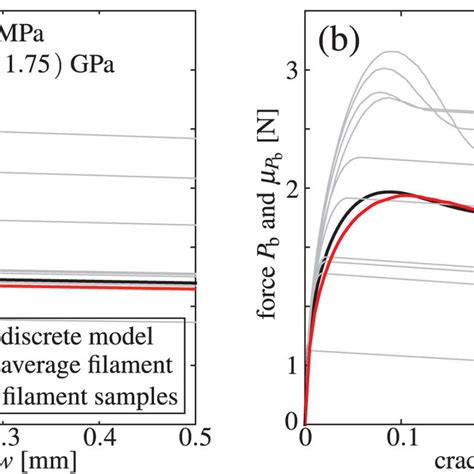 Lattice Discretization Of Fiber Reinforced Concrete A Download