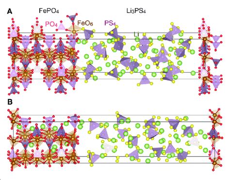Interface Structure Between Fepo4 And Li3ps4 Before A And After B Download Scientific