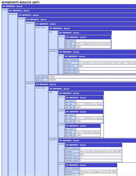 Create Coldfusion JSON Structure With Nested Arrays Of Structures Stack Overflow