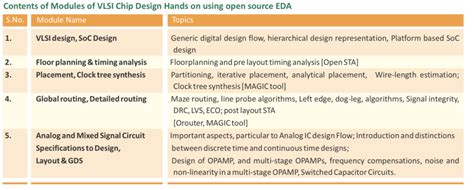 Events VLSI System Design Events VLSI System Design