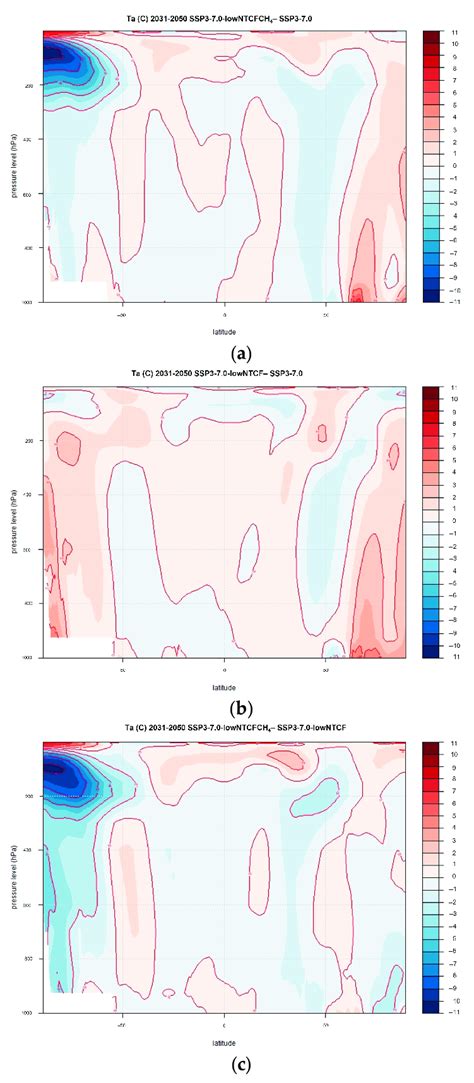 Zonally Averaged Annual Latitude Pressure Cross Section Of Air Download Scientific Diagram