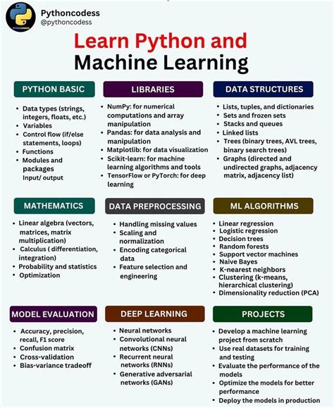 Hassan Ghani On Linkedin Coding Python
