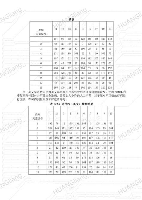 数学建模2013年b题——碎纸片拼接复原 2013年数学建模b题纸片拼接 csdn博客