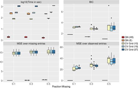 Going Off The Grid Iterative Model Selection For Biclustered Matrix