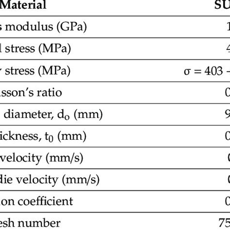 forming parameters used in fe simulations download scientific diagram