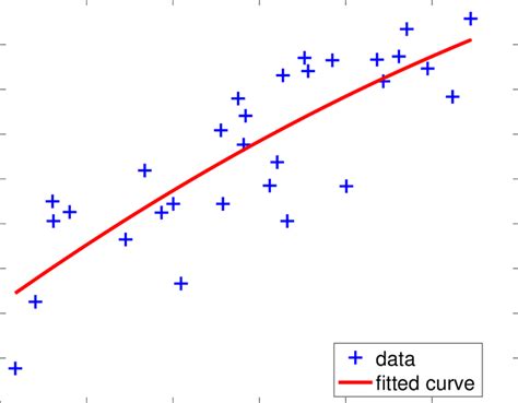 Median Normalized Absolute Error Mednae I Versus The Ground Truth Download Scientific Diagram