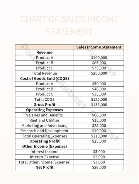 Optimizing Sales Income Statement Chart For Improved Performance Excel Template Free