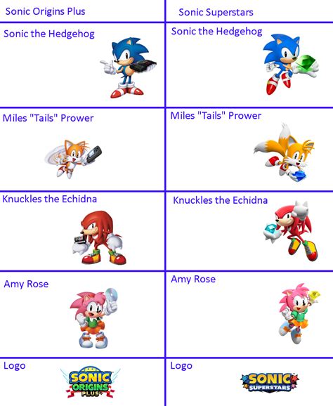Sonic Origins Plus And Sonic Superstars By Abbysek On Deviantart