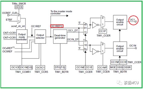 stm32定时器非对称pwm输出模式应用示例 电子发烧友网