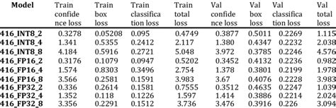 Loss Of Different Hyperparameters Download Scientific Diagram