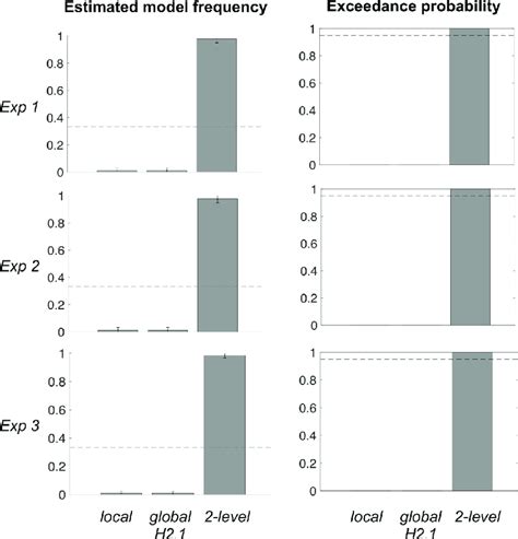 Bayesian Model Comparison Between Variants Of Model H21 All