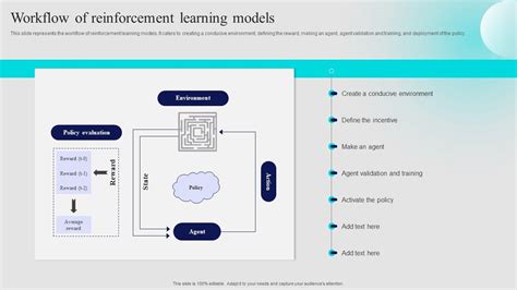 Workflow Of Reinforcement Learning Models Approaches Of Reinforcement