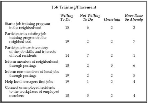 2 Assessing Community Needs And Resources Community Tool Box