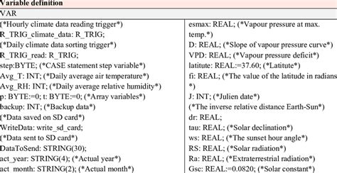 Climatedata Prg Subprogram Variable Definition Download