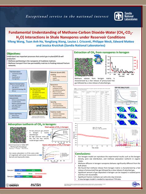 Fundamental Understanding Of Methane Carbon Dioxide Water Docslib