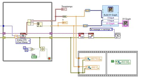 Synchronization Performance Between Pxie System And Crio 904x Series Under Ieee 1588 Ni Community