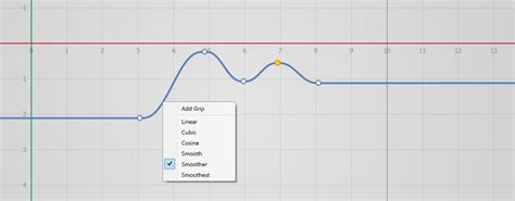 mathematical definition for interpolation algorithms grasshopper